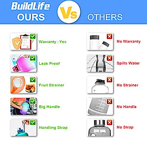 BuildLife Gallon Water Bottles with Times to Drink - Gallon Water Jug - 1 Gallon Water Bottle–128 oz Water Bottle,One Gallon Water Bottle with Time Marke for Gym(Blue)