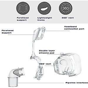 Replacement Frame System, Replacement Frame For Reuse Of Breathing Machine Accessories, Fit for ResMed Mirage FX Nasal Guard
