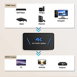 4K HDMI Splitter 1 in 4 Out, avedio links 1x4 HDMI Splitter Duplicate/ Mirror Screen, 4 Port HDMI Splitter Powered Support 4Kx2K@30Hz 3D for PS5, Roku, TV Box - 1 Source to 4 Displays
