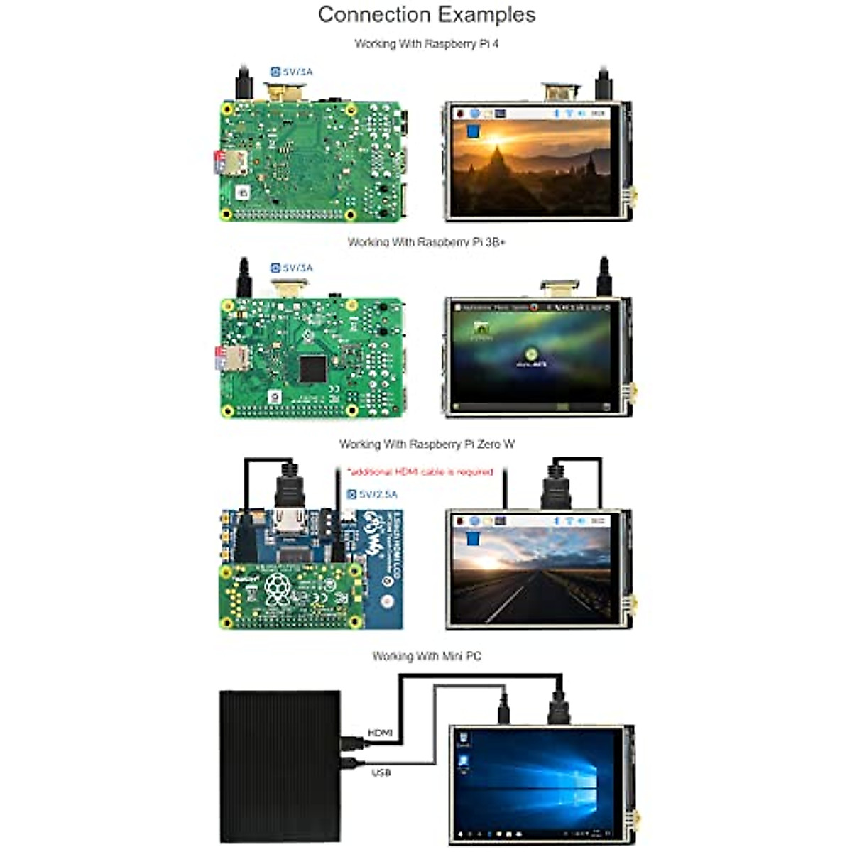 Waveshare 3.5inch Resistive Touch Screen LCD, Compatible with Raspberry Pi 5/4B/3B/Zero/Zero W/Zero 2W/Pico/Pico W/Pico WH, 480×320, HDMI, IPS, Supports Windows 11/10 / 8.1/8 / 7