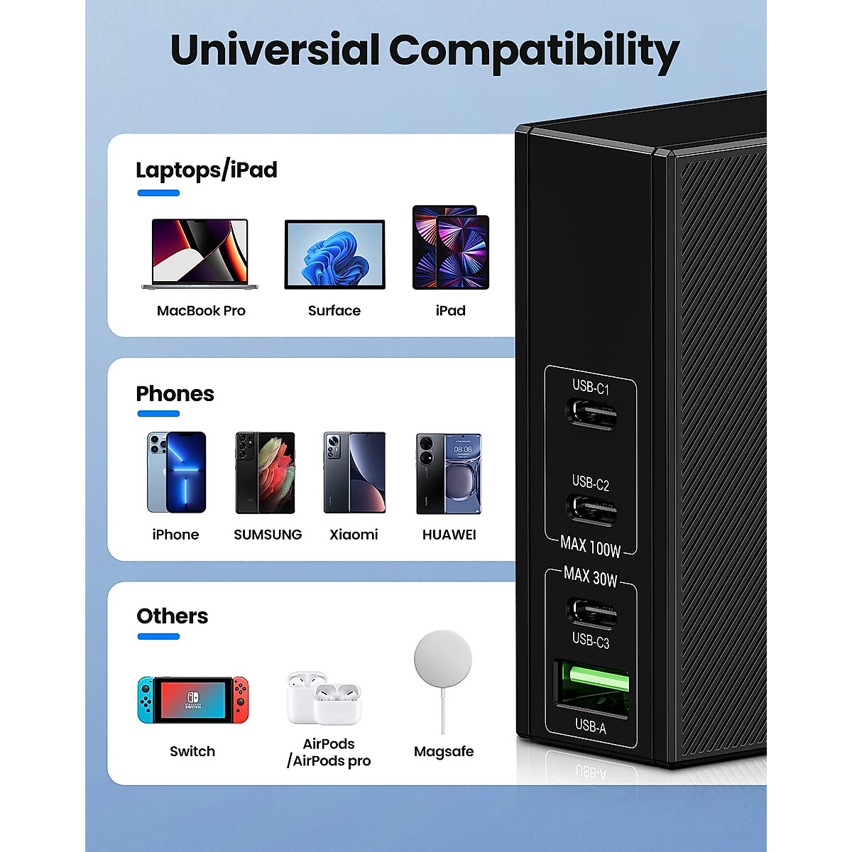 100W USB C Charger, Haycide 4 Port GaN Fast Wall Charger Adapter, Type C PD Charging Station Compatible with iPhone 13/13 pro max, MacBook Pro/Air, iPad, Laptop, Dell XPS, Samsung, and More