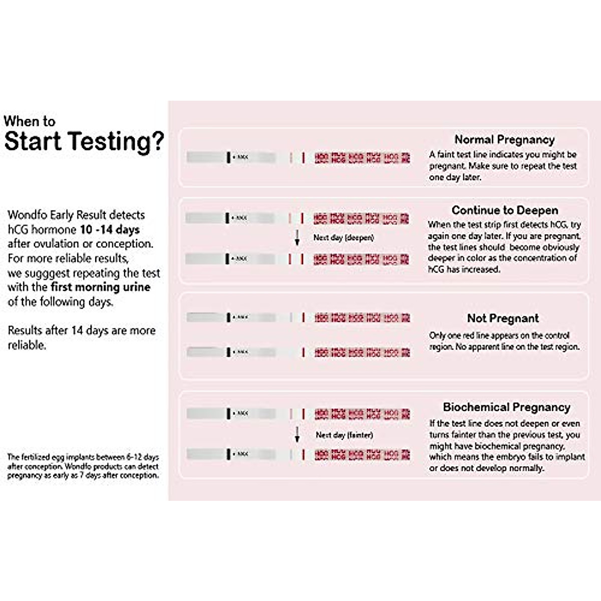 Wondfo Early Result Pregnancy Test Strips - Early Detection of Pregnancy 10 MIU/ML, Sensitive, Accurate and High-Quality, Home Medical with Urine, HCG Fertility Predictor Kit (25 Count)