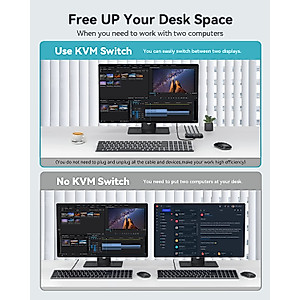 KVM Switch, Giimake KVM Switch HDMI,USB KVM Switch for 2 Computers Sharing One HD Monitor and Keyboard Mouse, Support 4K@60Hz,2 HDMI Cables and 2 USB Cables Included