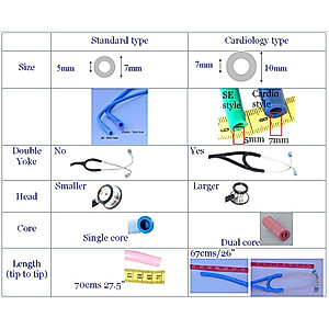 Replacement Tube by MohnLabs fits ALL leading brand SE standard classic Stethoscopes - T3 BLUE