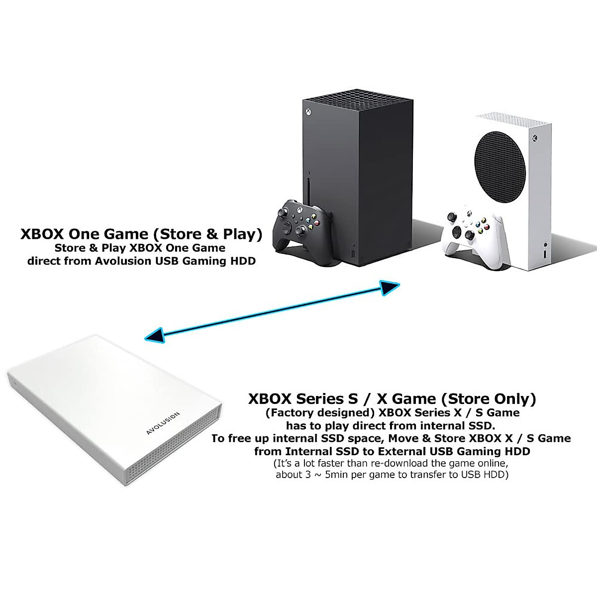 Avolusion HD250U3-WH 2TB USB 3.0 Portable External Gaming Hard Drive (for XBOX Series X|S, Pre-Formatted) - 2 Year Warranty