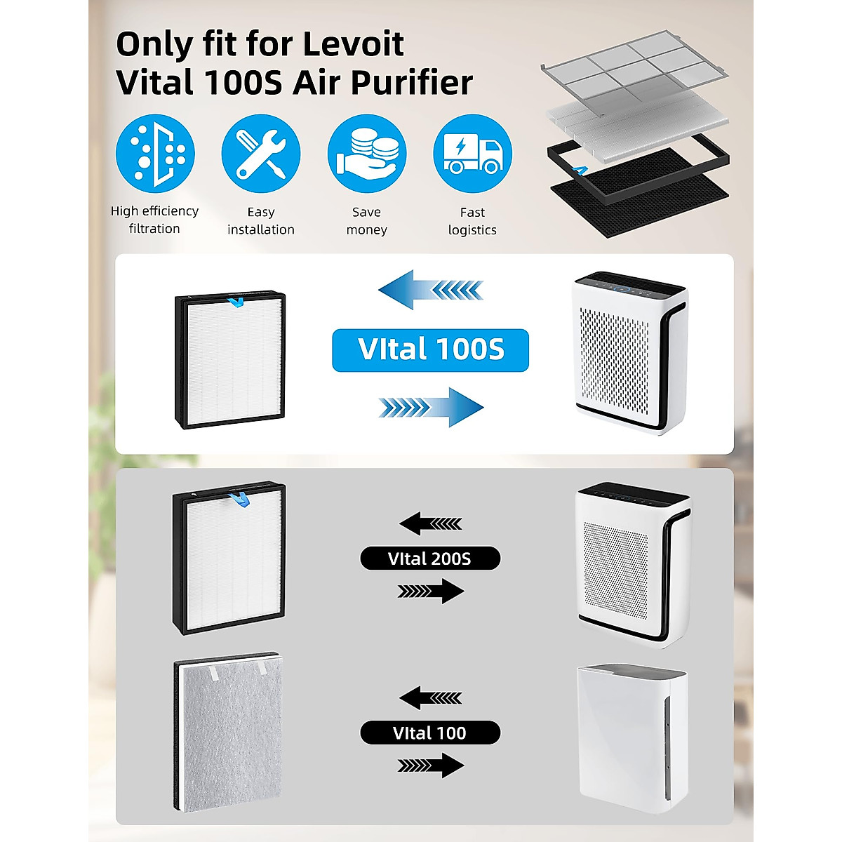 Vital 100s HEPA Replacement Filter Compatible with LEVOIT Vital 100S Air Pur-ifier 3-in-1 True HEPA High-Efficiency Activated Carbon Replace Part #Vital 100S-RF, 2 Pack