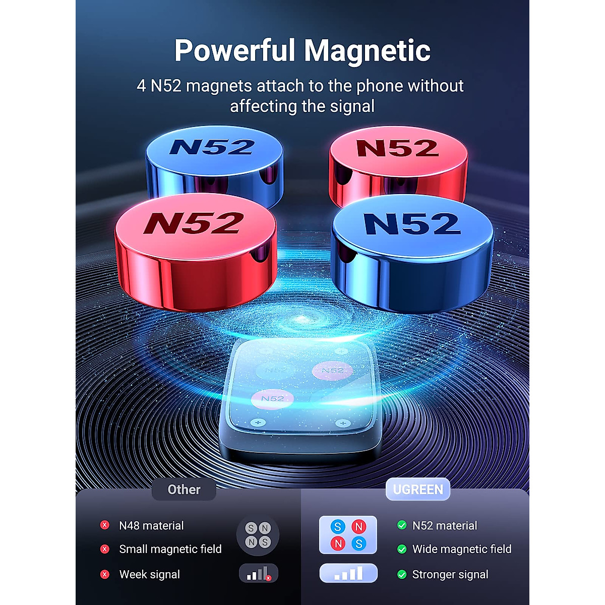 UGREEN Magnetic Phone Holder Car Mount Strong Magnet Cell Phone Mount Air Vent Compatible with iPhone 15 14 13 Pro Max Mini, iPhone 12 11 Plus SE XS XR 8 7 6 6S Smartphone, Black