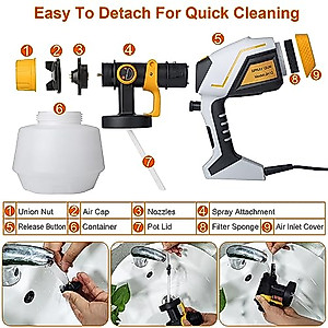 TeqHome Paint Sprayer, High Power Handheld HVLP Paint Spray Gun with 3 Patterns & Copper Nozzle, Adjustable Paint Length, Electric Paint Sprayers for Furniture Cabinets Fence Walls Door Garden Chairs