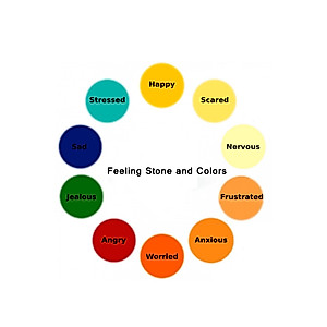 Handmade Ring, Silver Oval Sense Stone Ring, Color Changing Ring, Color by Temperature Mood Charm, 925k Sterling Silver Ring