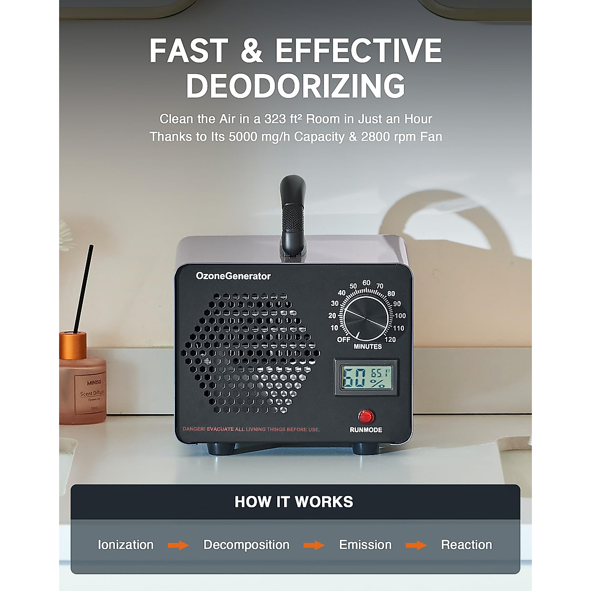 CREWORKS Ozone Generator, 5000 mg/h High Capacity Ozone Machine for Car Home Smoke Pet Odor Removal, Commercial Ozone Odor Eliminator Air Purifier with Timer Display for 3200 sq ft Room, Black