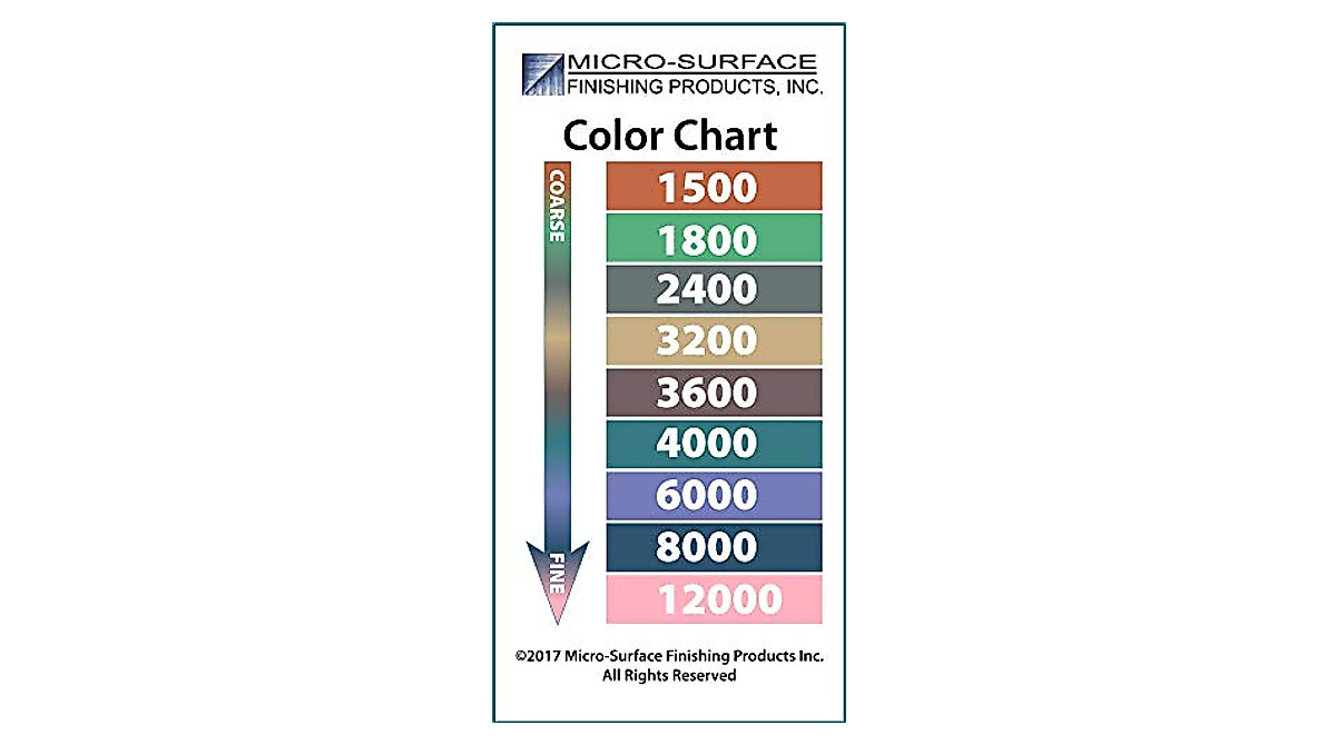 Micro-Mesh Assortment Pack - 18 Abrasive Pads for Perfect Finish