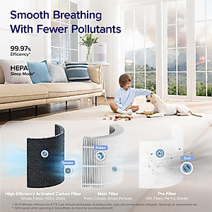 LEVOIT Air Purifiers for Home Large Room, Smart WiFi Alexa Control, H13 True HEPA Filter, Removes 99.97% of Pollutants, Covers up to 915 Sq.Foot, 24dB Quiet Cleaner for Bedroom, Core 200S, White