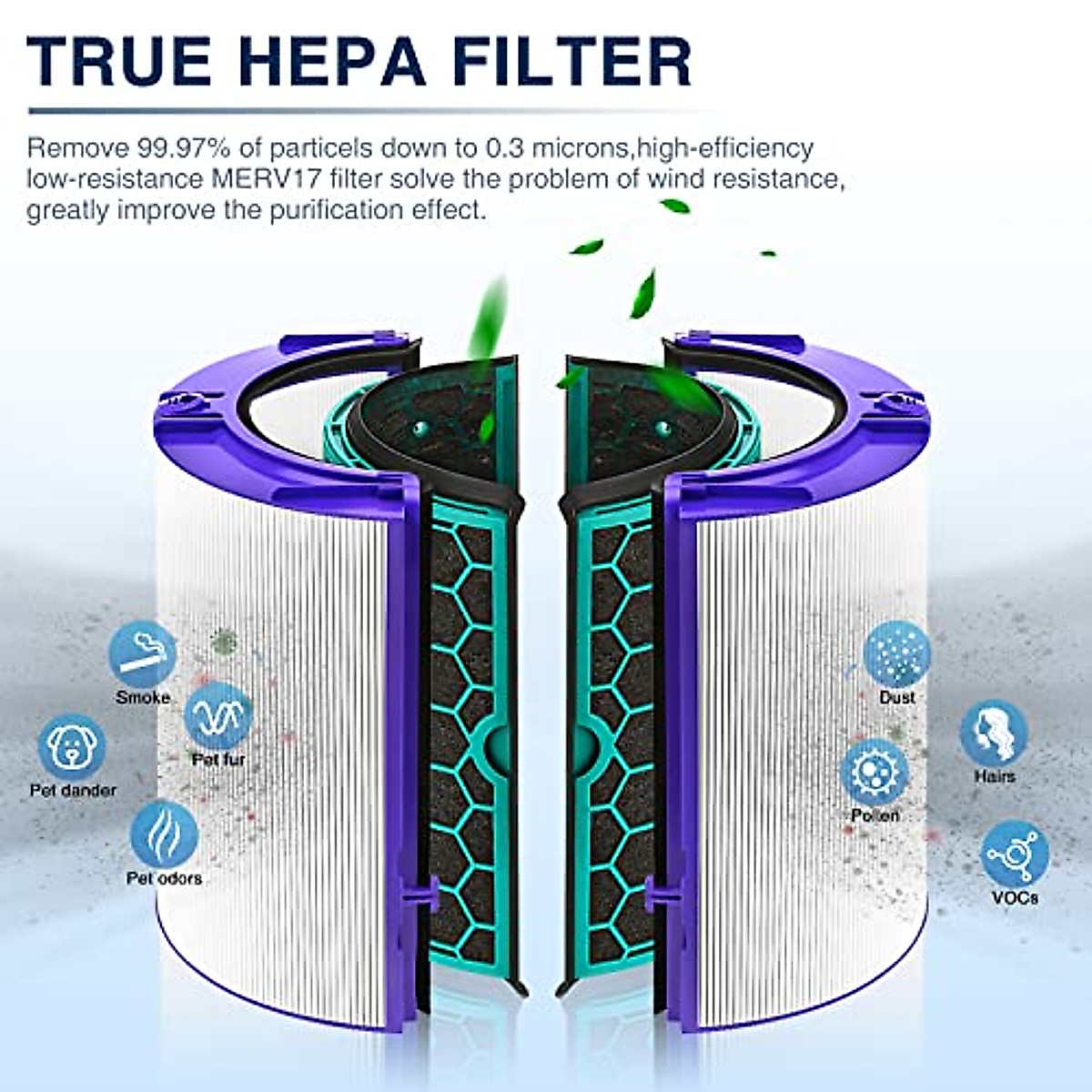 Replacement True Hepa Filter for Dyson HP04 TP04 DP04 TP05 DP05 Sealed Two Stage 360° Pure Cool Fan HEPA Filter & Activated Carbon Filter