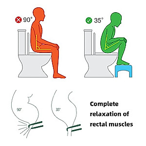 Toilet Stool Squat Adult, 7" Heavy Duty Poop Stool for Bathroom Plastic Portable Squatting Potty Foot Stool with Freshener Space Non-Slip Toilet Assistance Step Stool Healthy Gifts for Seniors Kids