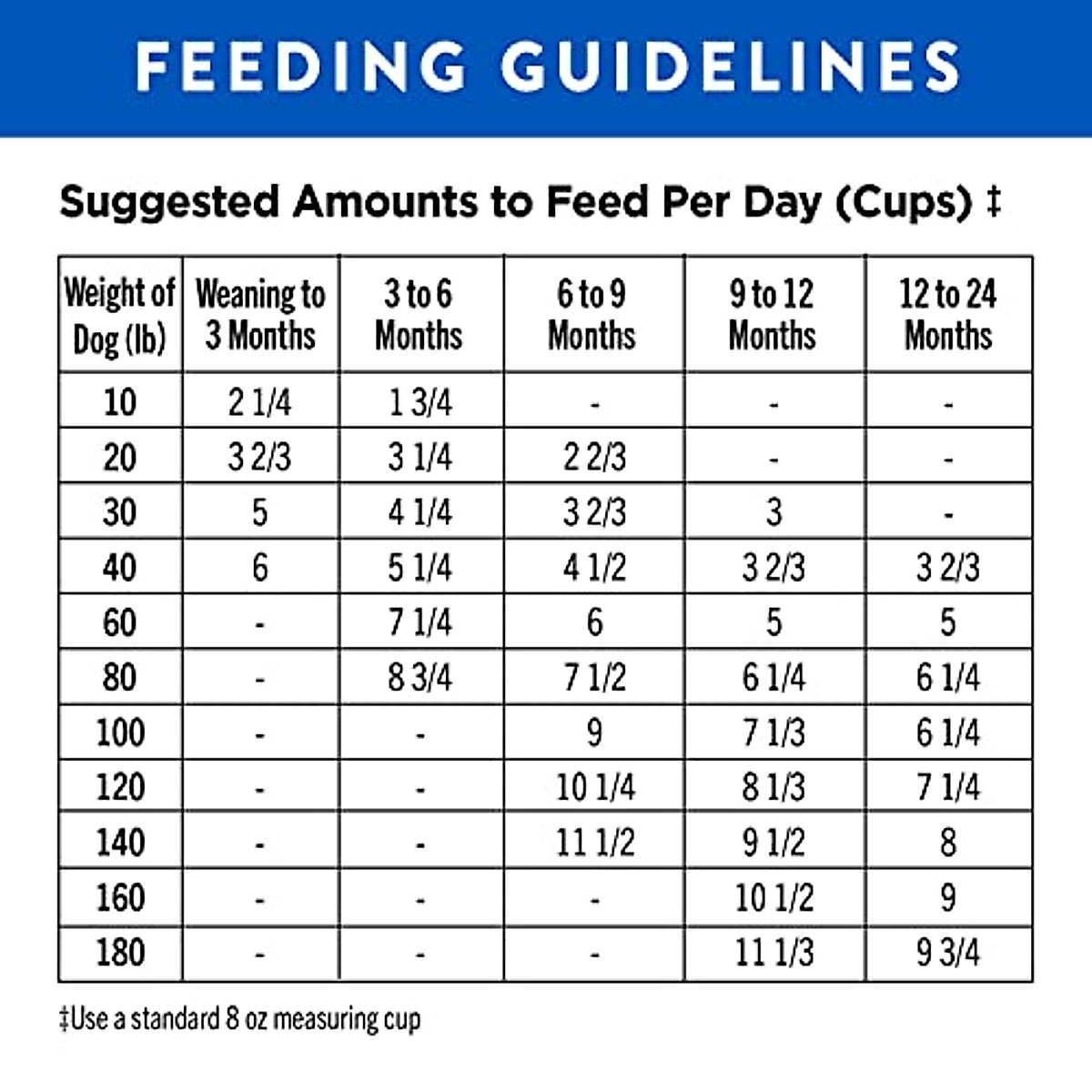NUTRO ULTRA Large Breed Puppy High Protein Natural Dry Dog Food with a Trio of Proteins from Chicken, Lamb and Salmon, 30 lb. Bag