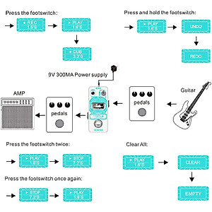 Donner Triple Looper Guitar Pedal, 90 mins Looping Time Loop Pedal with Screen, 3 Loops Looper Pedal with Unlimited Overdubs Undo/Redo