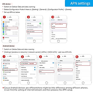 Japan SIM Card 15 Days 15 GB for Unlocked Phones, Activation Required, 4G High-Speed Network, 3 in 1 Prepaid Data Only SIM Card