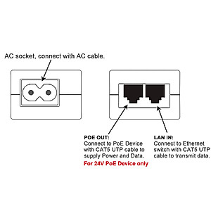 iCreatin 24V Gigabit POE Injector, 24V DC Passive PoE Adapter for Ubiquiti POE-24-12W-G, POE-24-12W-G-WH, POE-24-7W-G-WH, for TP-Link TL-PoE2412G and Mikrotik PoE Devices