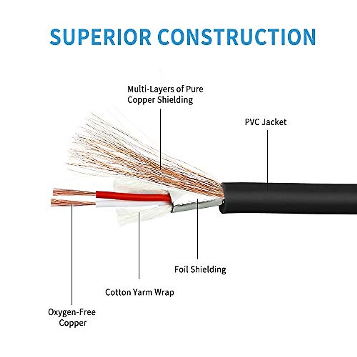 Disino 1/4 inch TRS Stereo Y-Splitter Insert Cable, 1/4 Inch Male Jack to Dual 1/4inch(6.35mm) Male TS Mono Breakout Cable Audio Patch Cord - 6.6 Feet/2 Meters