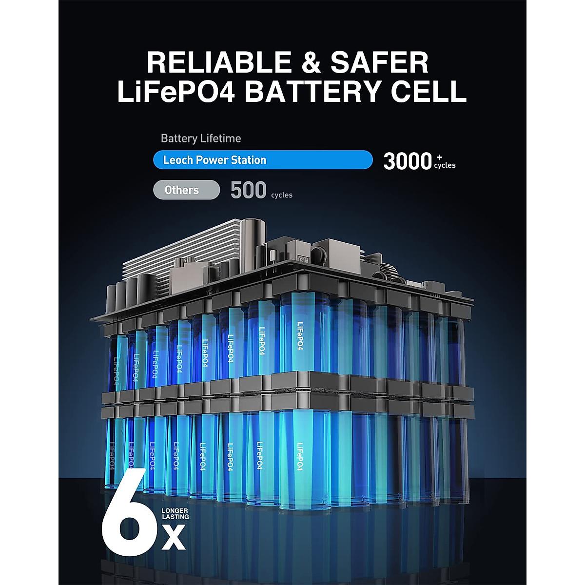 2000W Solar Power Station, 2048Wh LiFePO4 Portable Power Station, 4 x 2000W AC Outlets (4000W Surge), 900W Max Fast Charging, Solar Generator for Outdoors RV/Van Camping, Home Use UPS Emergency.