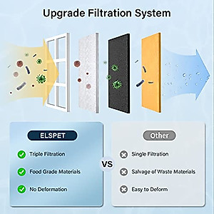 Automatic Cat Water Fountain: Hillpig 101oz/3L Pet Water Fountain with Ultra Quiet Pump & Multiple Water Flow Settings & 3-in-1 Filtration for Cats & Dogs & Multiple Pets