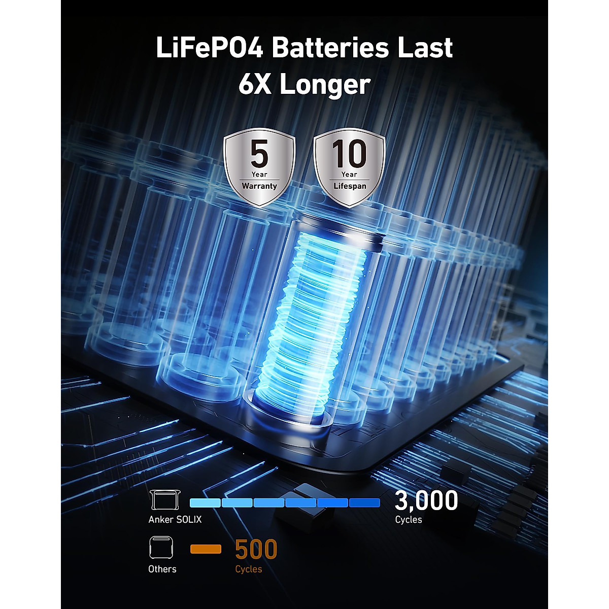 Anker SOLIX F1500 Portable Power Station, 1800W Solar Generator, PowerHouse Design, 1536Wh Battery Generators for Home Use, LiFePO4 Power Station for Outdoor Camping and RVs (Solar Panel Optional)