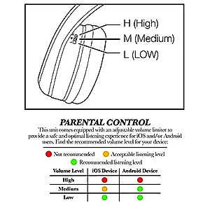 eKids Spiderman Kids Headphones, Adjustable Headband, Stereo Sound, 3.5Mm Jack, Wired, Tangle-Free, Volume Control, Childrens Headphones Over Ear for School Home, Travel