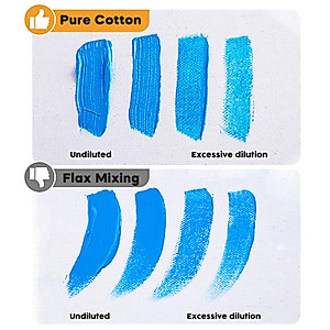 CONDA Artist Canvas Panels 8 x 10 inch, 12 Pack, Primed, 100% Cotton, Artist Quality Acid Free Canvas Board for Painting & Oil