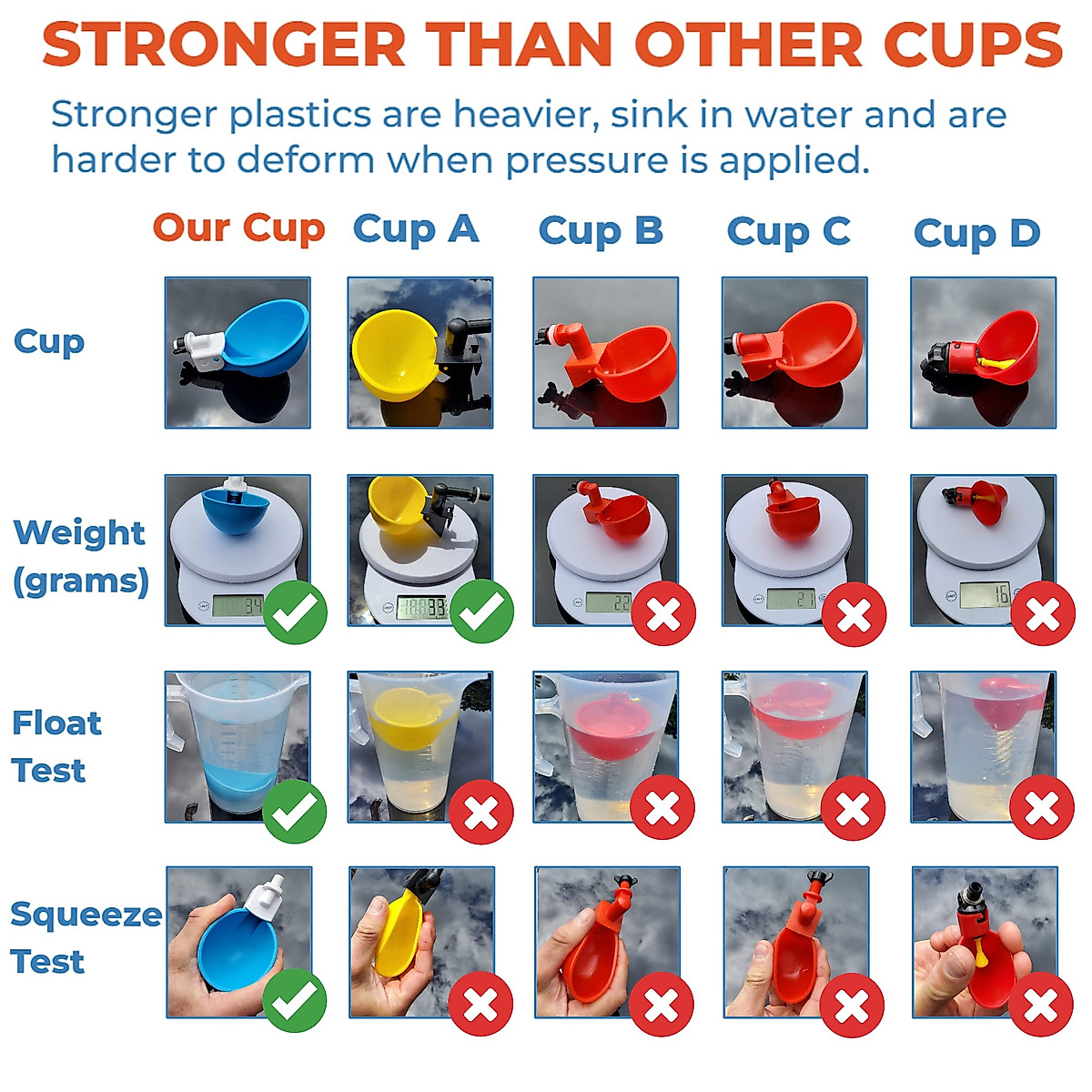 Lil Clucker - Blue Large Automatic Chicken Waterer Cups Suitable for Ducks, Geese, Turkeys, and Bunny Rabbit - Water Feeder Kit - Poultry Waterer - Pack of 5