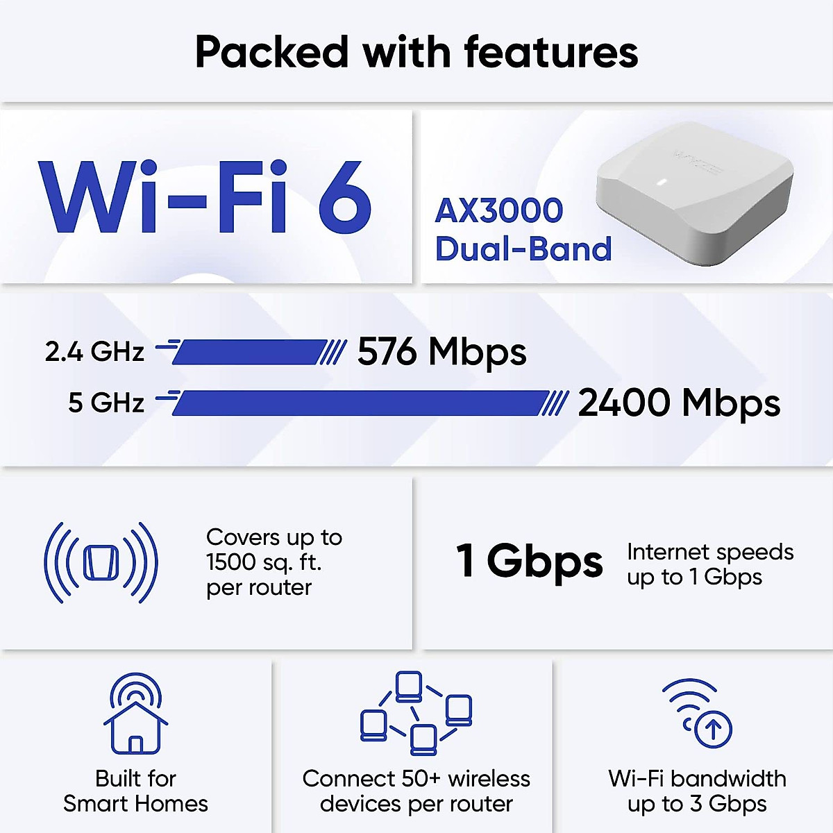 Wyze AX3000 Dual-Band Wi-Fi 6 Mesh Router System, Covers up to 1500 Sq. Ft, 50+ Devices, Replaces Router and Extender, Supports Wired Backhaul, 2X 1 Gbps Ports - 1 Pack