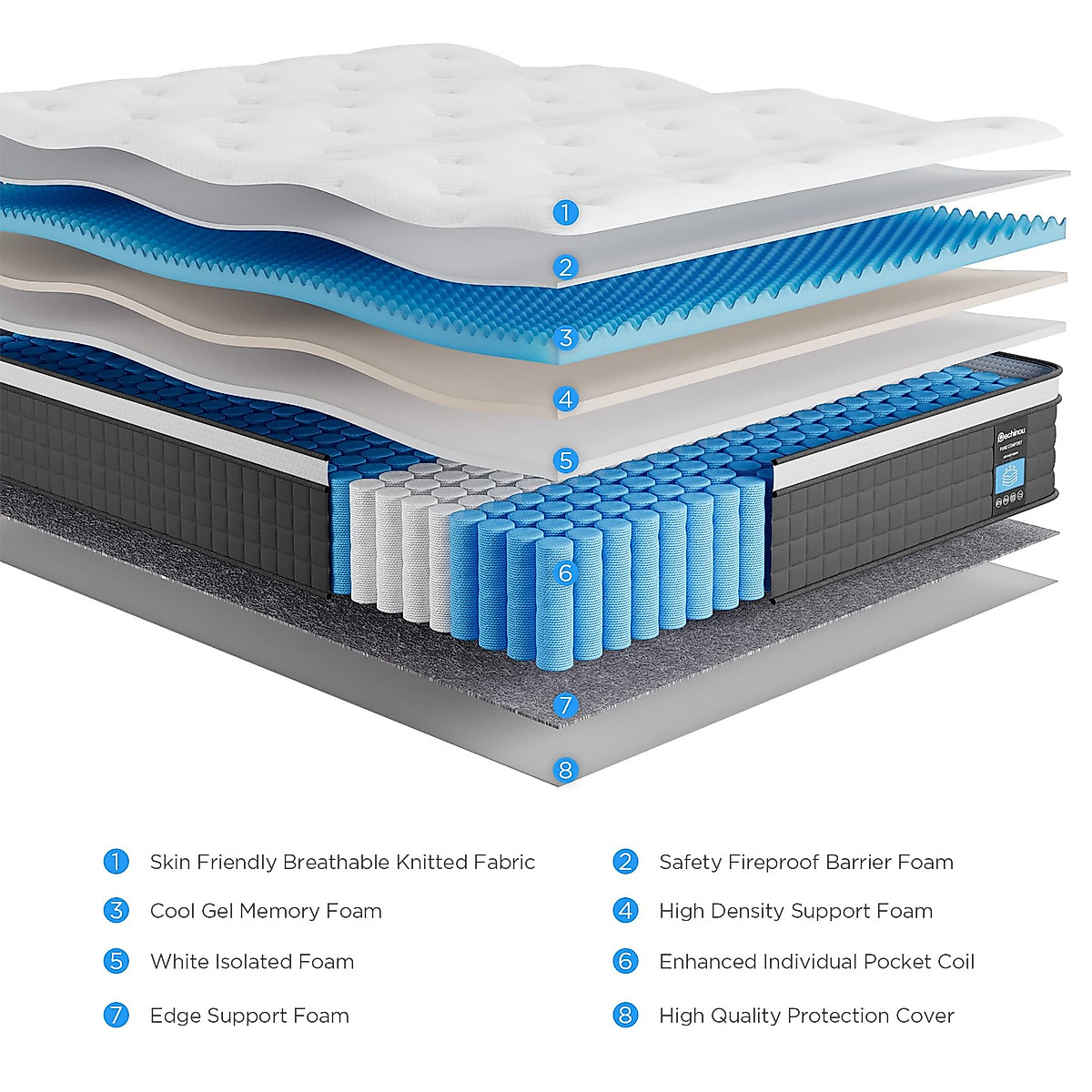 Full Size Mattress,10 Inch Hybrid Full Mattress in a Box with Memory Foam & Individual Pocket Spring for Motion Isolation, Edge Support, Soft and Comfortable, Pressure Relief, Medium Firm CertiPUR-US