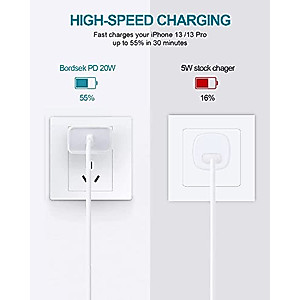 20w iPhone Charger Block, 3pack USB C Charging Blocks Fast Charge Wall Plug For iPhone 14 Pro Max 14Pro 13 13Pro 12 12Pro 11 11Pro 10 X Xr Xs 8 Plus USB-C Power Adapter Type C Cube USBC Box PD C Brick
