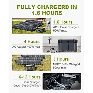 ALLPOWERS Solar Generator with Panels Included 2000W Portable Power Station with Portable Solar Panel 400W, Solar Power for Van House Outdoor Camping Emergency