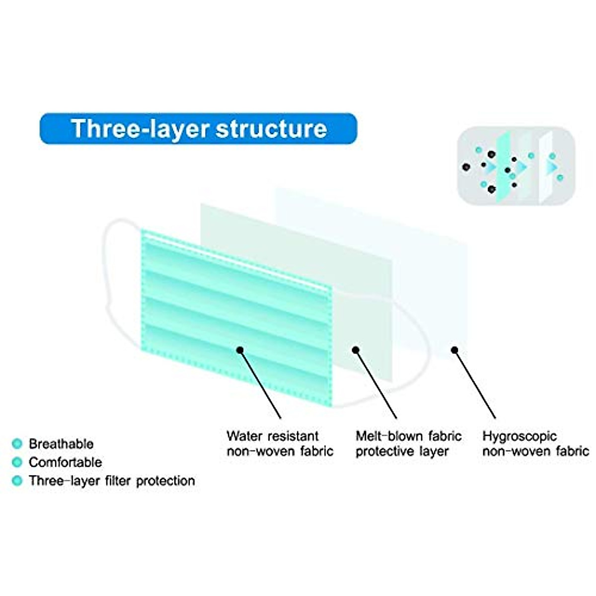 Premium Medical Grade Disposable Face Masks 3-Ply 3-Layer (50 Masks per Box)