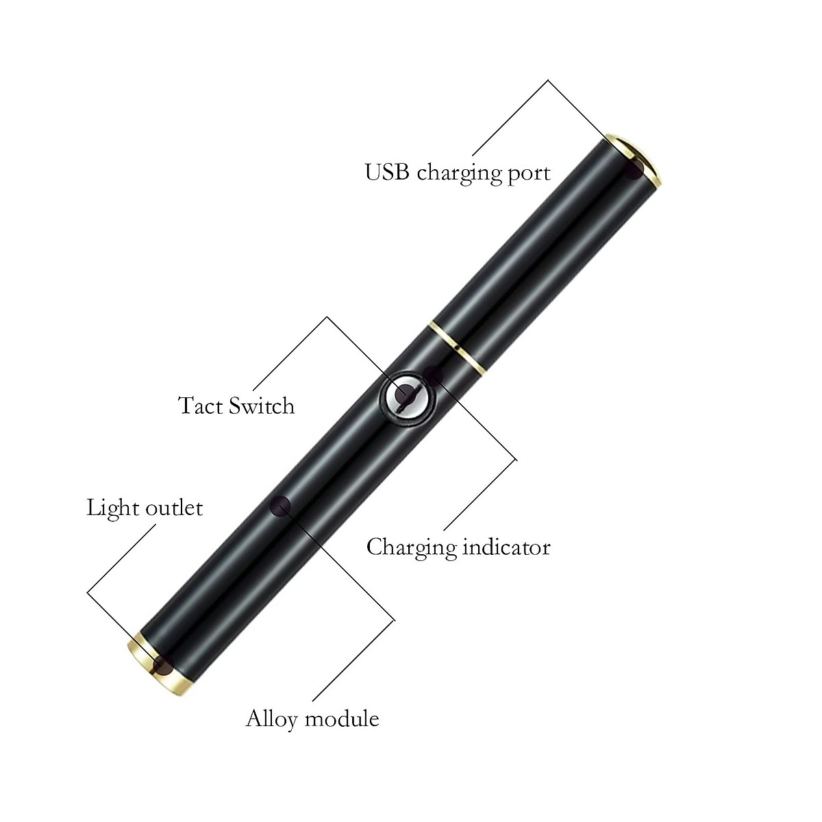 Presenter, Presentation Clicker, Applicable to on-site Guidance, Sand Table Sales, Conference Presentation, etc