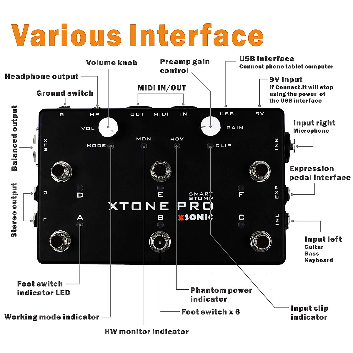 XSONIC Xtone Pro Professional Mobile Audio Interface with Ultra Low Latency, 192KHz&114dB, 2 Input, 3 Output, EXP Input, Support iOS, Windows, Mac, BIAS FX, Audio Interface for Live Gig, Home Studio