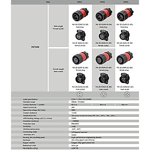CNLINKO 12 Pin Power Industrial Circular Connector, Female Plug & Male Panel Mount Receptacles Socket Jack, Outdoor Waterproof IP67, AC DC