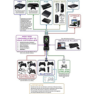 TitanOne Consoler Tuner (PS4)
