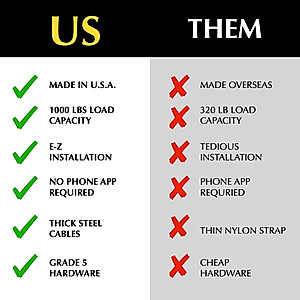 E-Z Garage Storage Syzzor Loft Retractable Overhead Garage Storage Rack - Ceiling-Mounted Lift, Stores 20+ Totes - 800lbs Load Capacity, 4 ft. x 7 ft.