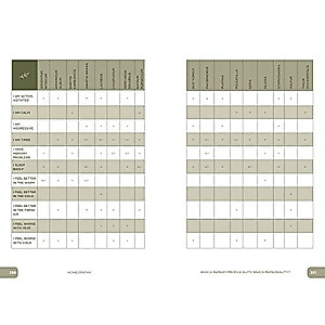 Homeopathy: The Complete Guide to Natural Remedies