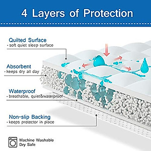 Reusable Pee Pads for Dogs 36", Washable Round Whelping Pads, Puppy Training Pads with Non-Slip Back for Playpen/Crate, Dog Housebreaking Absorption Pad