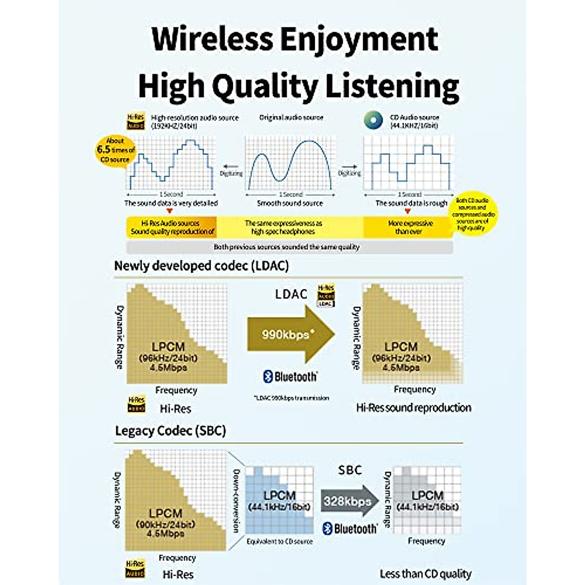 EARB Bluetooth Headphones Wireless Earbuds with 4 Speakers Hi-Res Audio Earphones 30H Playtime with Charging Case and LED Display Touch Control Waterproof in-Ear Headset USB-C for Sports Work Game
