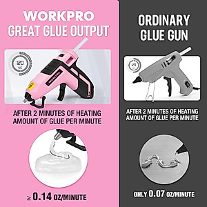 WORKPRO 3.6V Cordless Hot Glue Gun (Upgrade), Fast Preheating, Smart Power-Off, USB-C Rechargeable Glue Gun, Less-drip Hot Glue Gun Kit with 20 Pcs Premium Mini Glue Sticks for DIY, Crafting and Arts