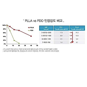 Everline PLA/PDO thread/Ultra V-Lift/Volume Type 20pcs (29G-38mm)