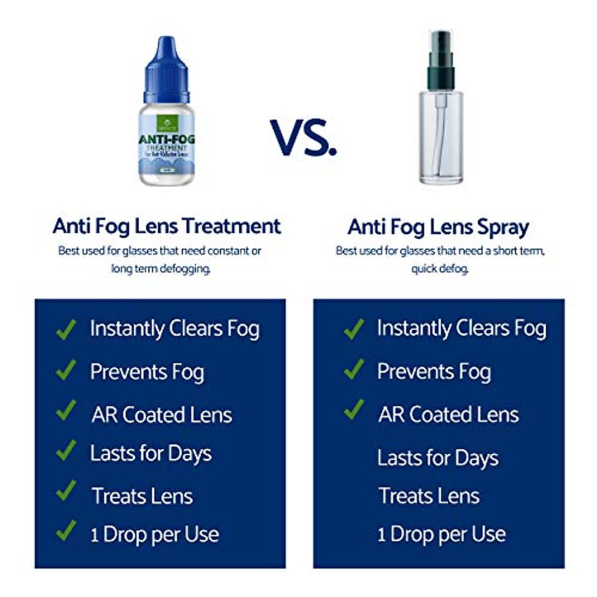 Optix 55 Anti Fog Treatment for Anti-Reflective Lenses (1 Pack) | Anti Fog for Goggles, Glasses, Snorkel Mask, Ski Masks | Superior Defogger for AR Glasses | Antifog Prevents Lens Fog for Days