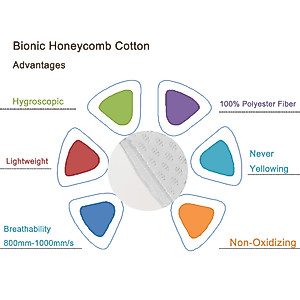 Gulagas Bra Inserts Pads, Thin Comfortable Bra Insert，Removable And Washable Breathable Bra Cups Inserts For Bikinis Top Swimsuit,Sport Bra,Yoga Wear.(Grey, C/D)