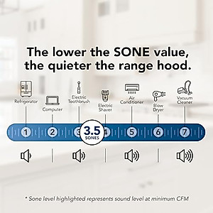 Broan-NuTone 413001 Non-Ducted Ductless Range Hood with Lights Exhaust Fan for Under Cabinet, 30-Inch, White