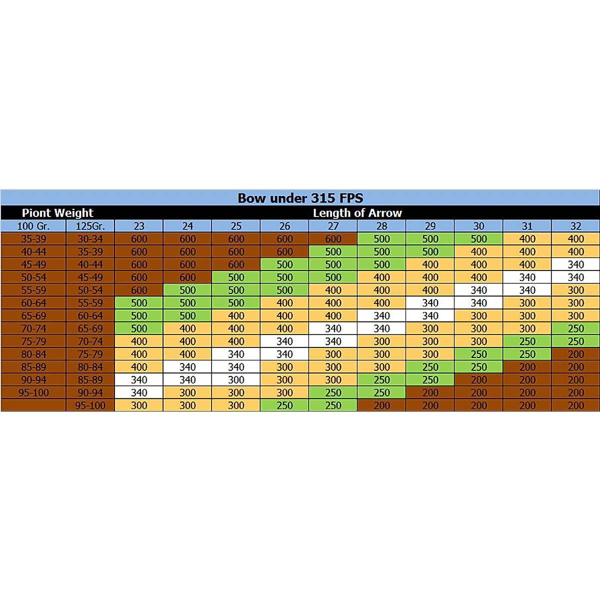 SinoArt Carbon Arrows 100% Carton Fiber Shaft 340/400/500 Spine Press-Fit Nocks Vanes Arrows for Bow Pack of 6 or 12 (12pack, 400Spine)