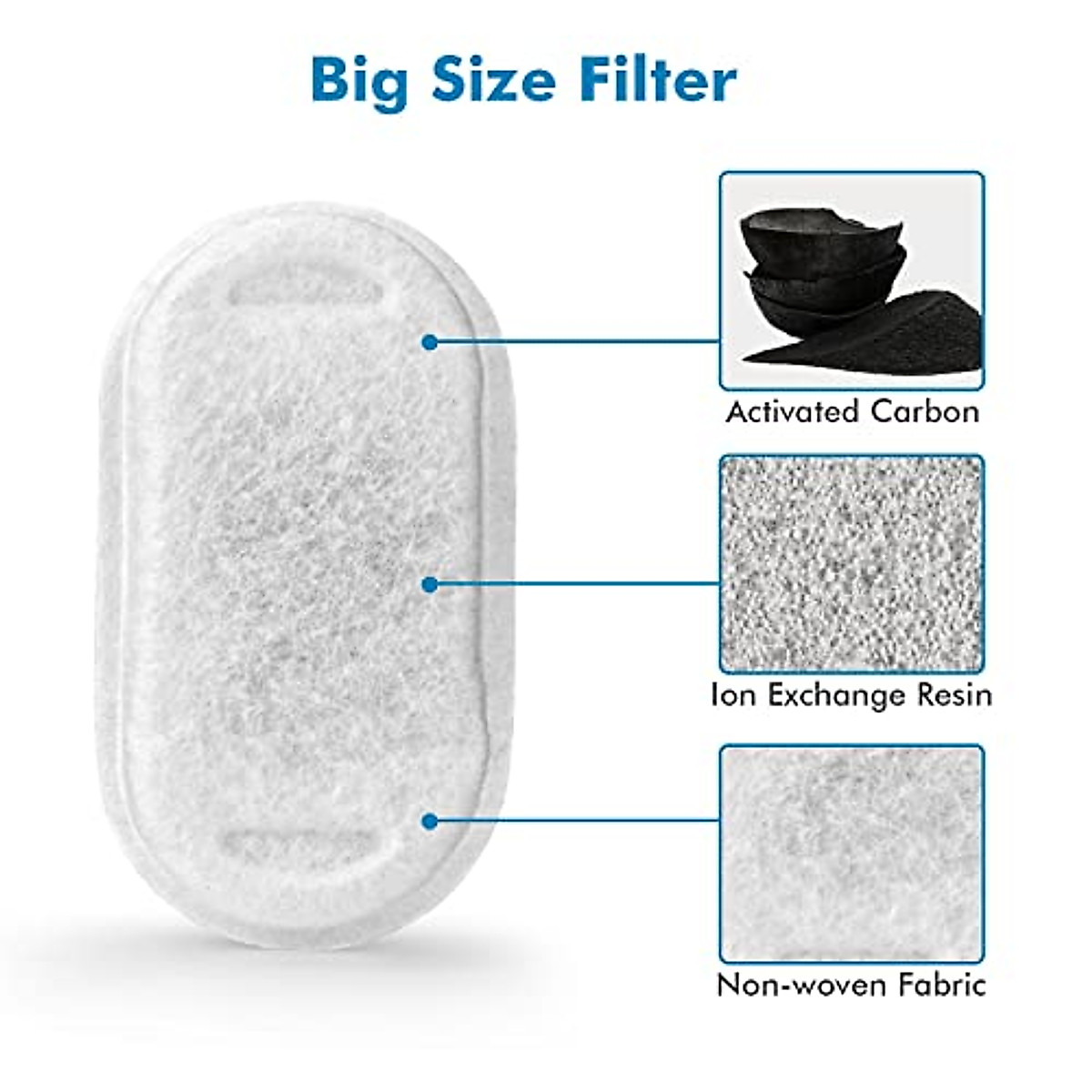 Cat Fountains by WOPET, Replacement Filters for F10 Pet Water Fountain, 4pcs Stainless Steel Cat Water Fountain Filters with 4PCS Filter Sponges