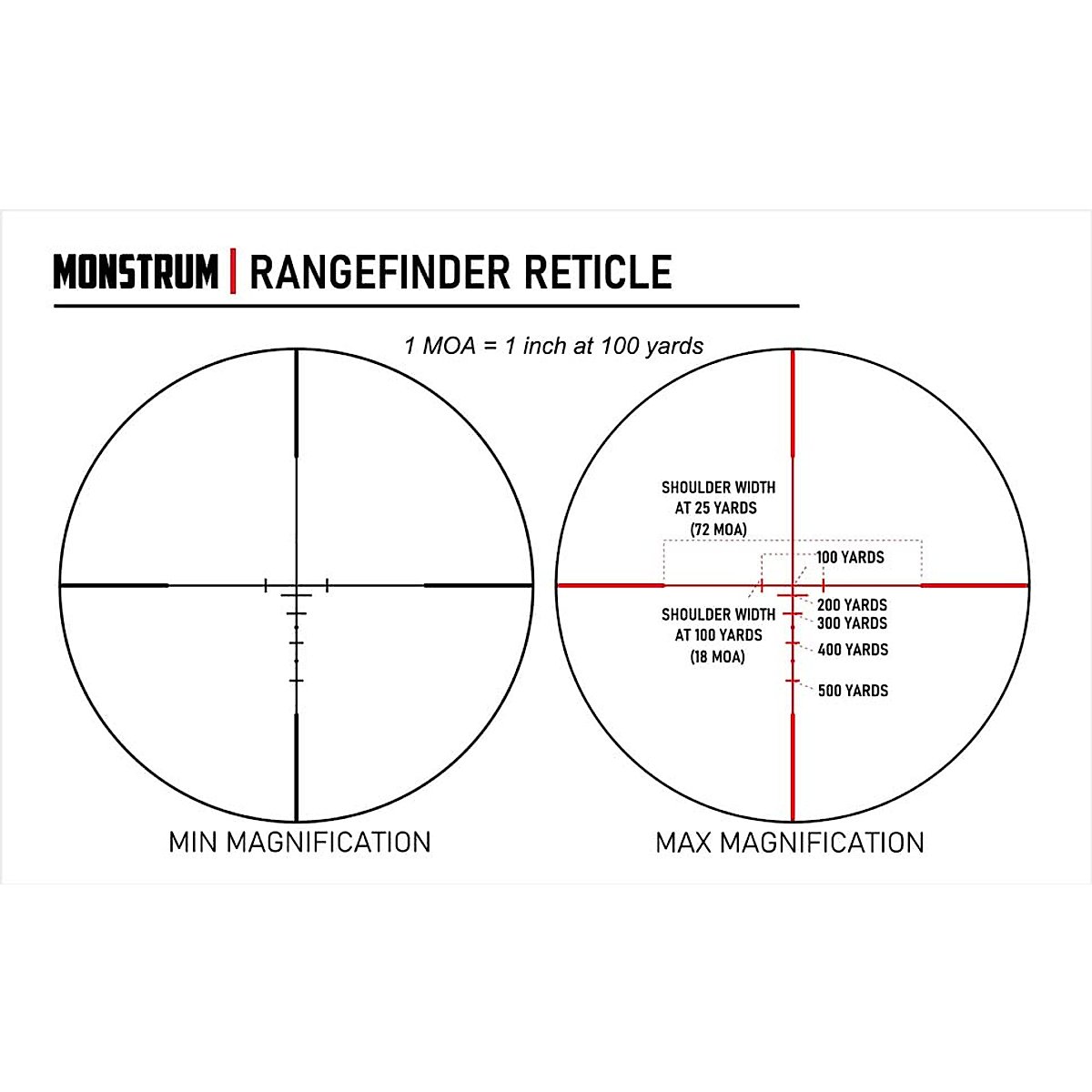 Monstrum 1-4x20 Rifle Scope with Rangefinder Reticle and Medium Profile Scope Rings | Black